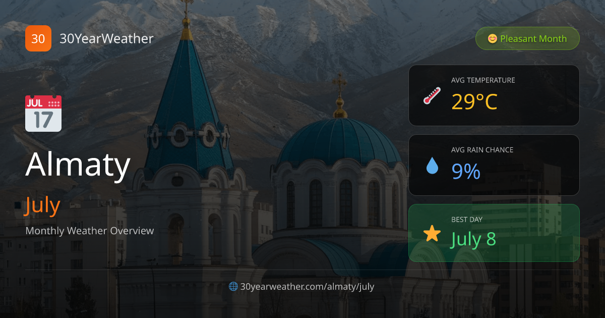Almaty Weather in July | 30-Year Forecast | 30YearWeather