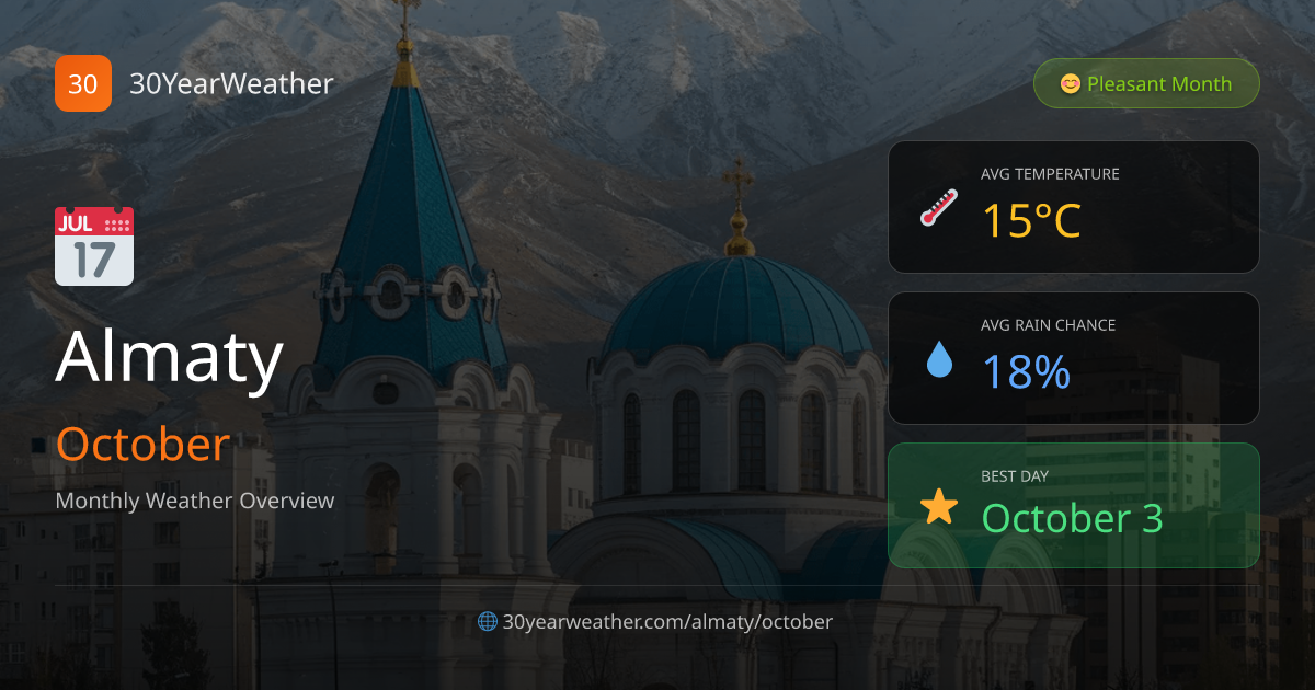 Almaty Weather in October | 30-Year Forecast | 30YearWeather