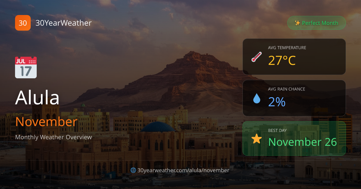 AlUla Weather in November | 30-Year Forecast | 30YearWeather