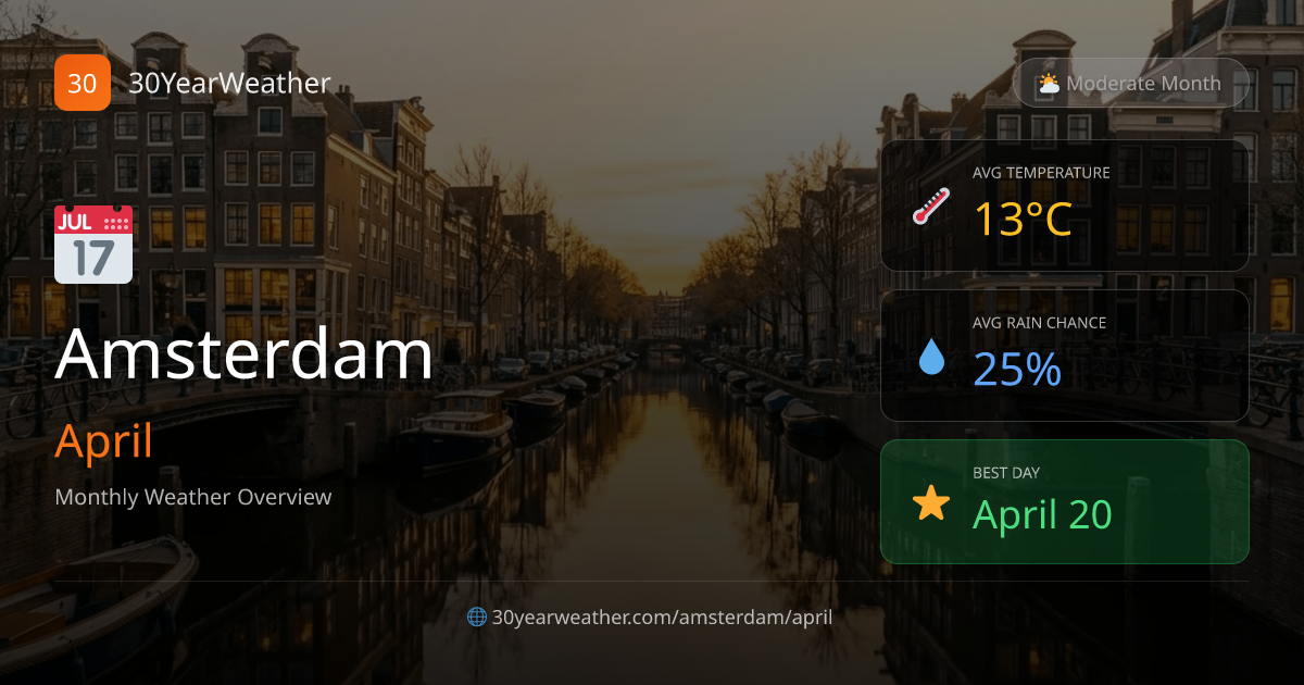 Amsterdam Weather in April | 30-Year Forecast | 30YearWeather