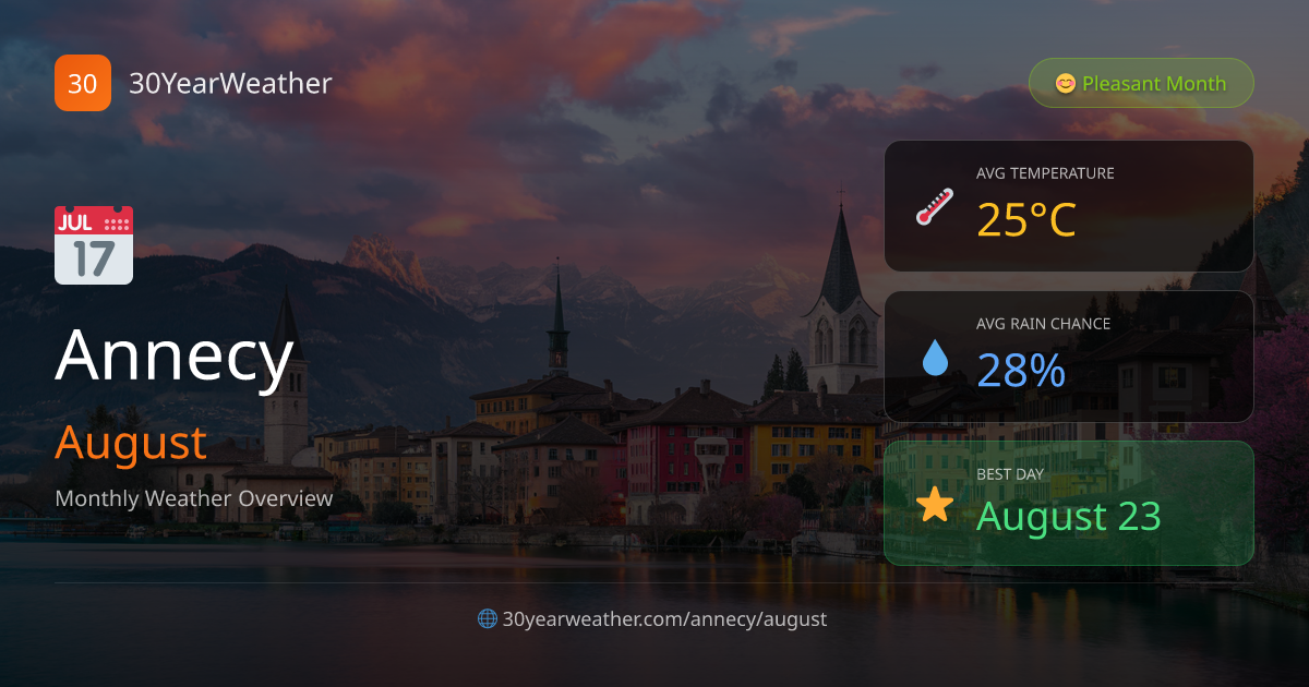 Annecy Weather in August | 30-Year Forecast | 30YearWeather