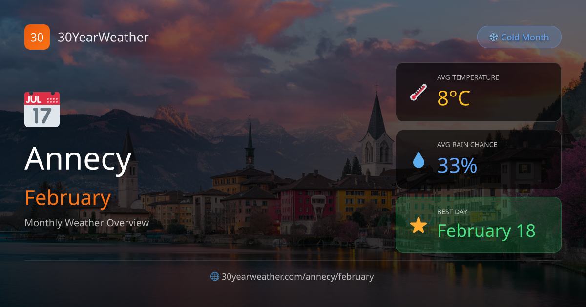 Annecy Weather in February | 30-Year Forecast | 30YearWeather