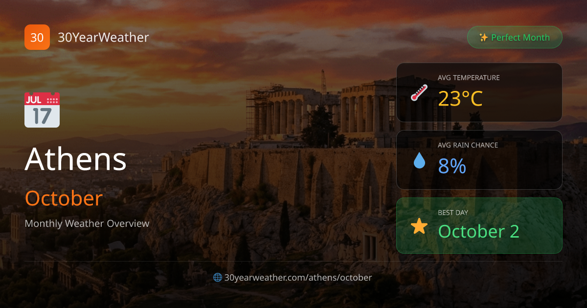 Athens Weather in October | 30-Year Forecast | 30YearWeather