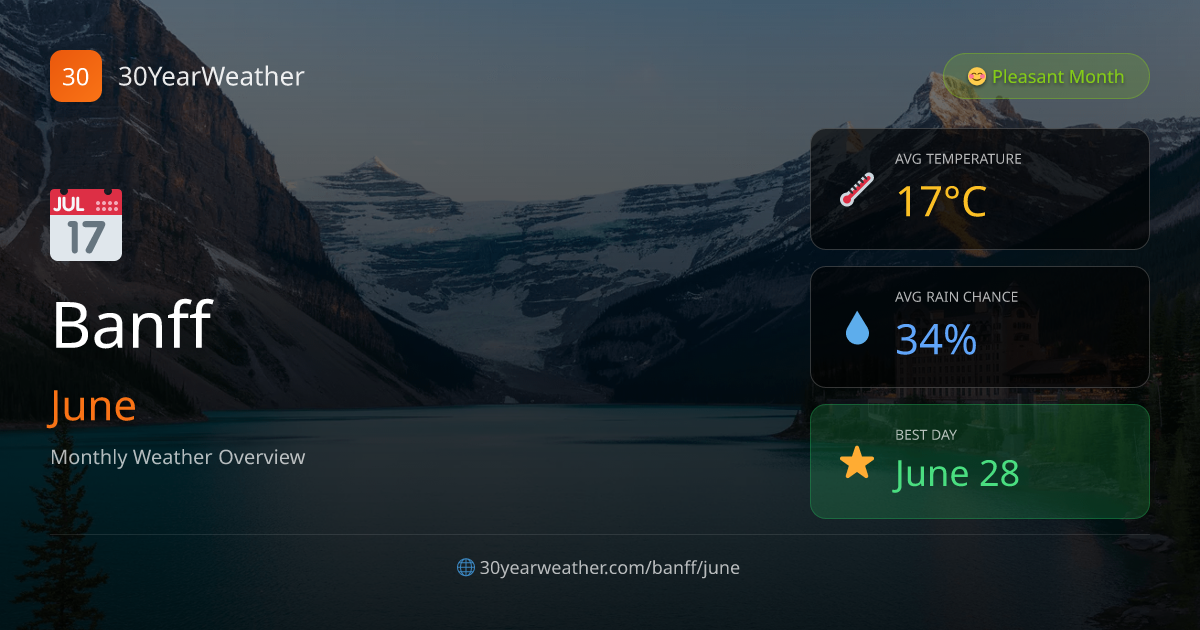 Banff Weather in June | 30-Year Forecast | 30YearWeather