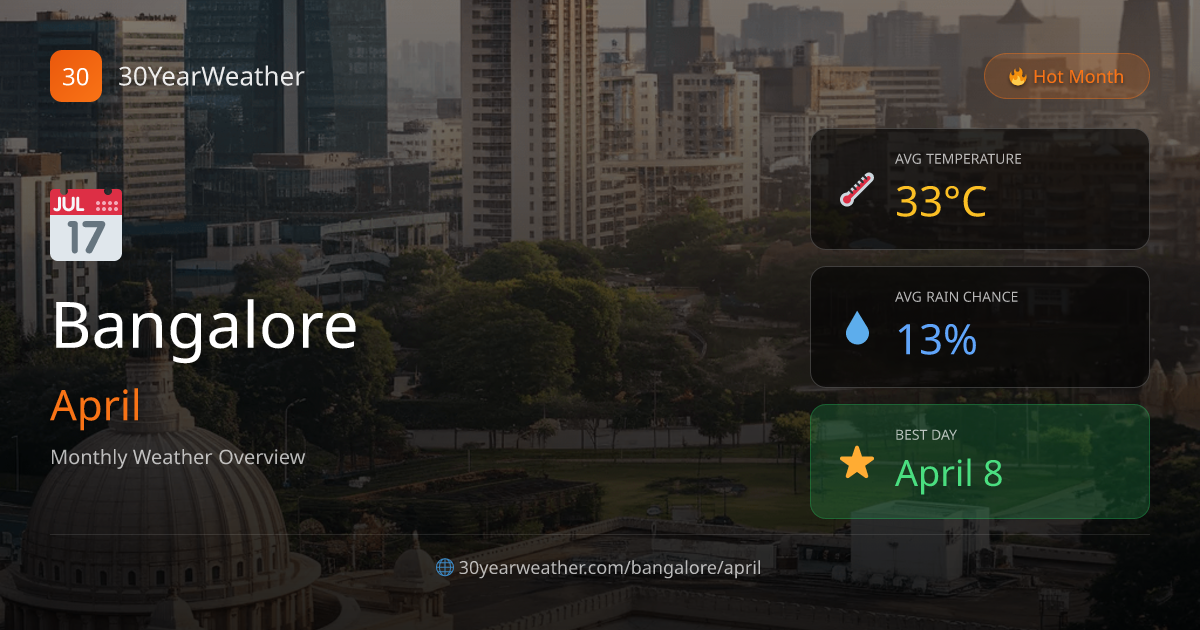 Bangalore Weather in April | 30-Year Forecast | 30YearWeather