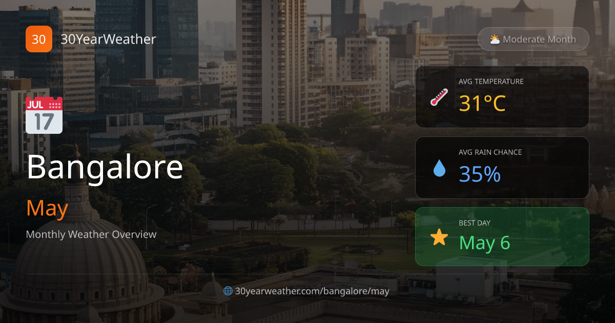 Bangalore Weather in May | 30-Year Forecast | 30YearWeather