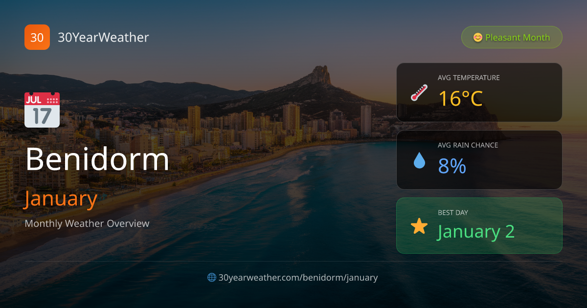 Benidorm Weather in January | 30-Year Forecast | 30YearWeather