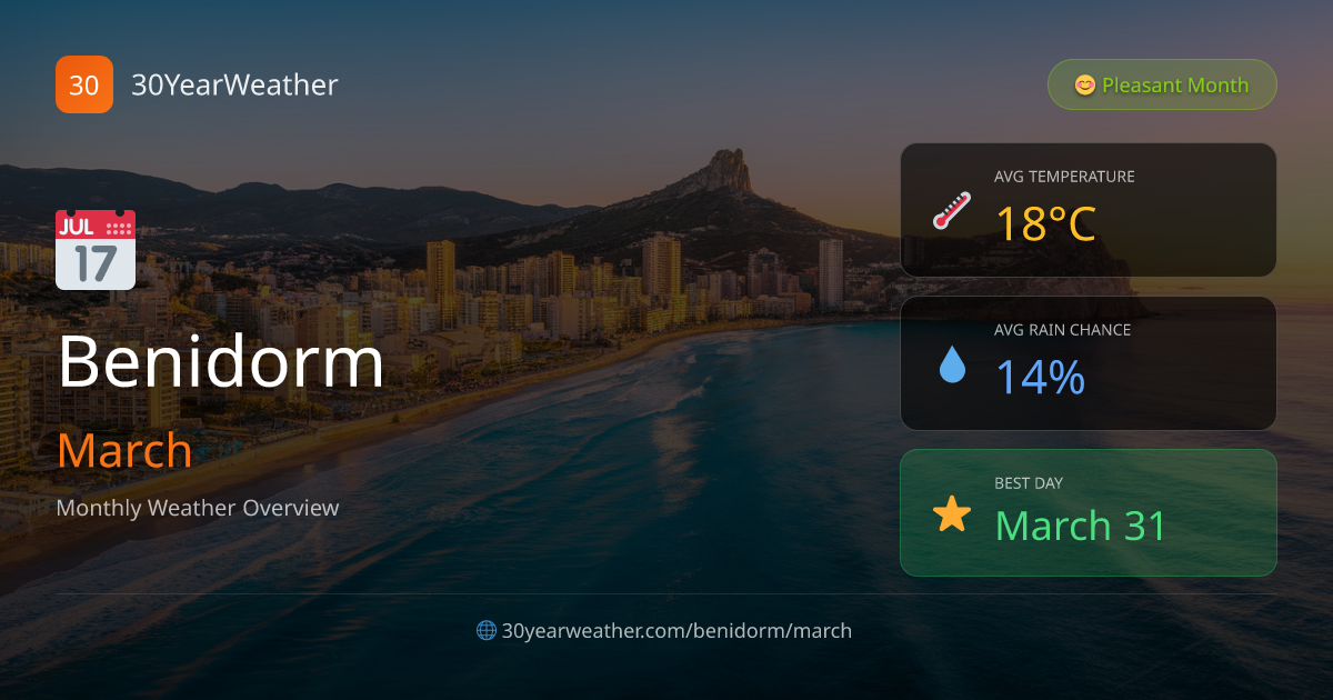 Benidorm Weather in March | 30-Year Forecast | 30YearWeather