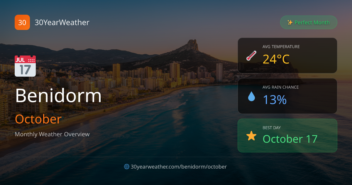 Benidorm Weather in October | 30-Year Forecast | 30YearWeather