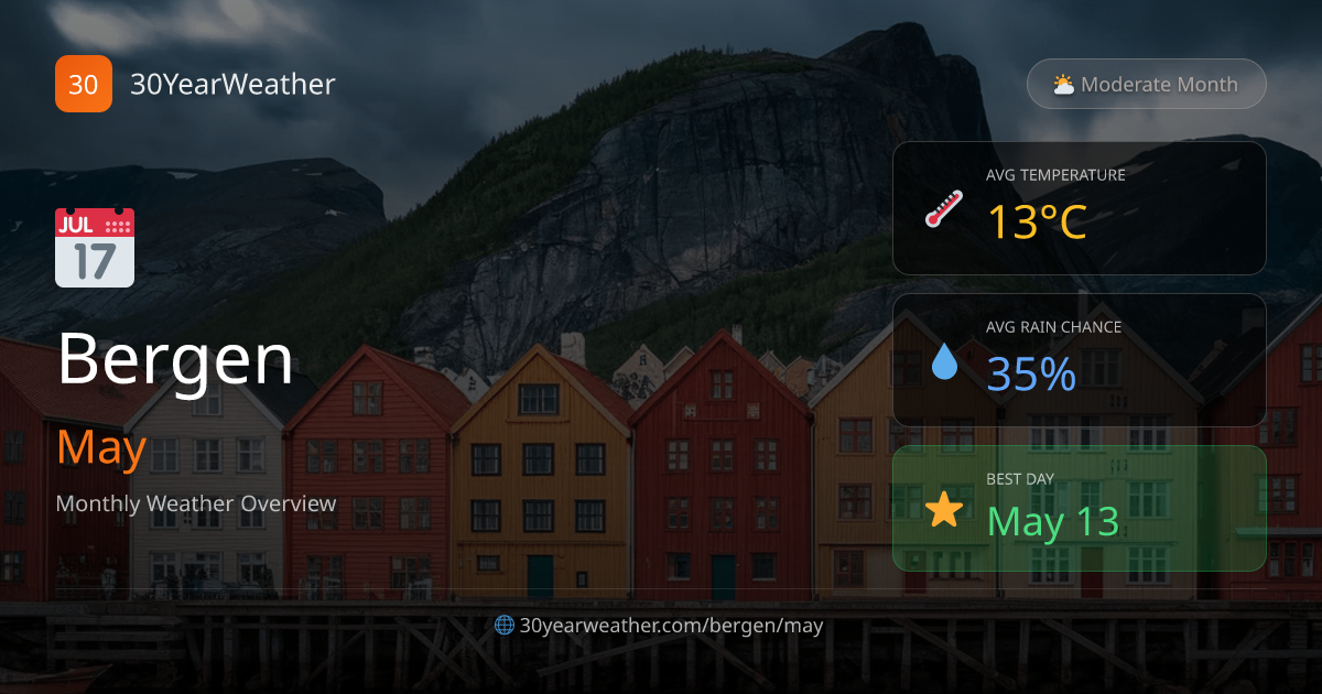 Bergen Weather in May | 30-Year Forecast | 30YearWeather