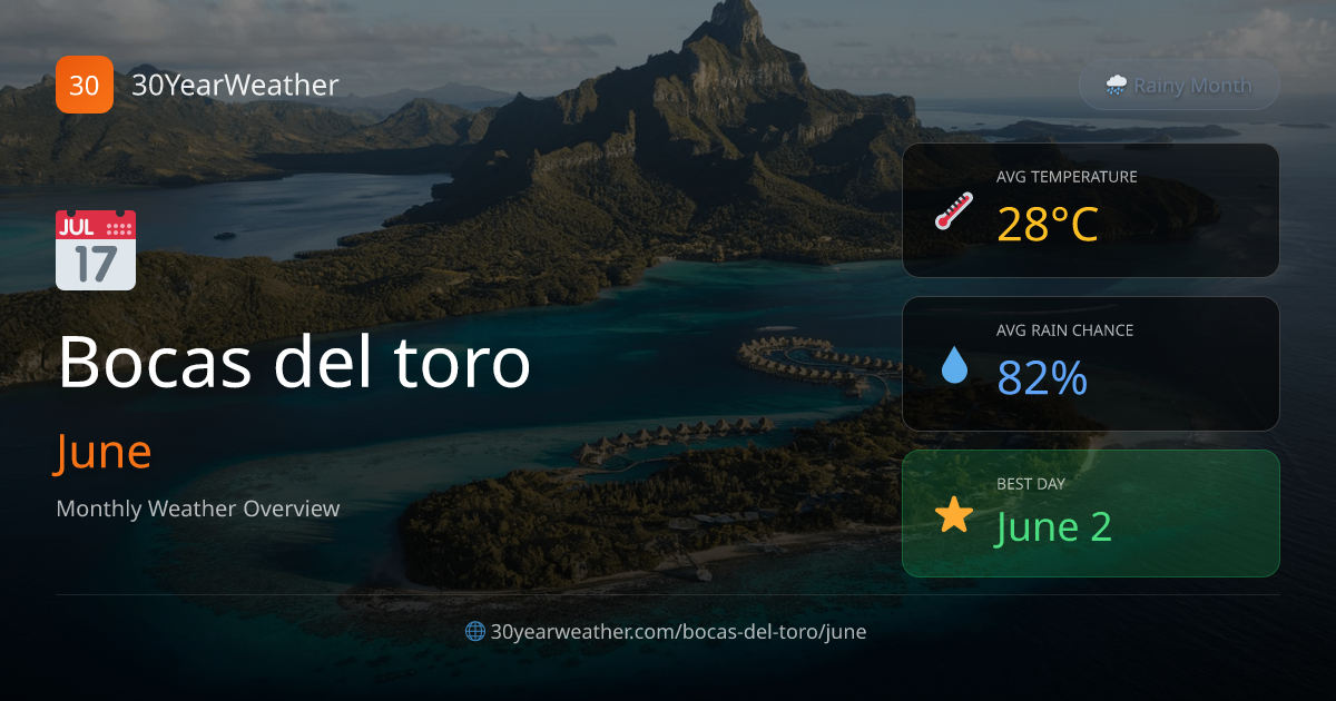 Bocas del Toro Weather in June | 30-Year Forecast | 30YearWeather