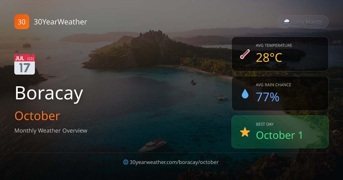 Boracay Weather in October | 30-Year Forecast | 30YearWeather
