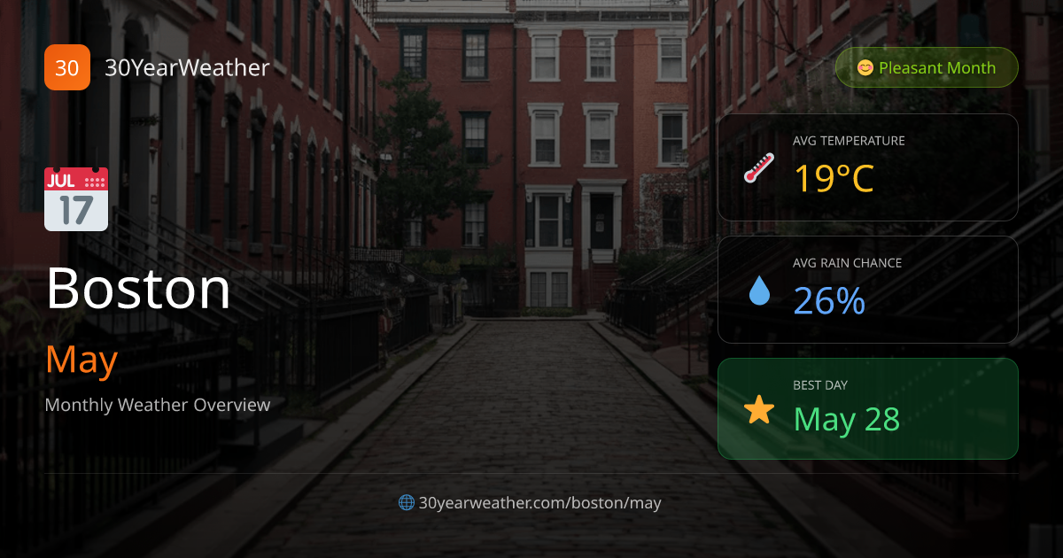 Boston Weather in May | 30-Year Forecast | 30YearWeather
