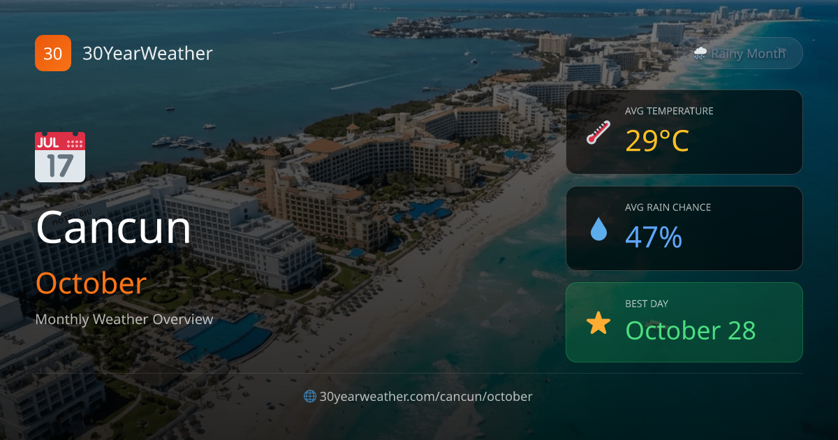 Cancún Weather in October | 30-Year Forecast | 30YearWeather