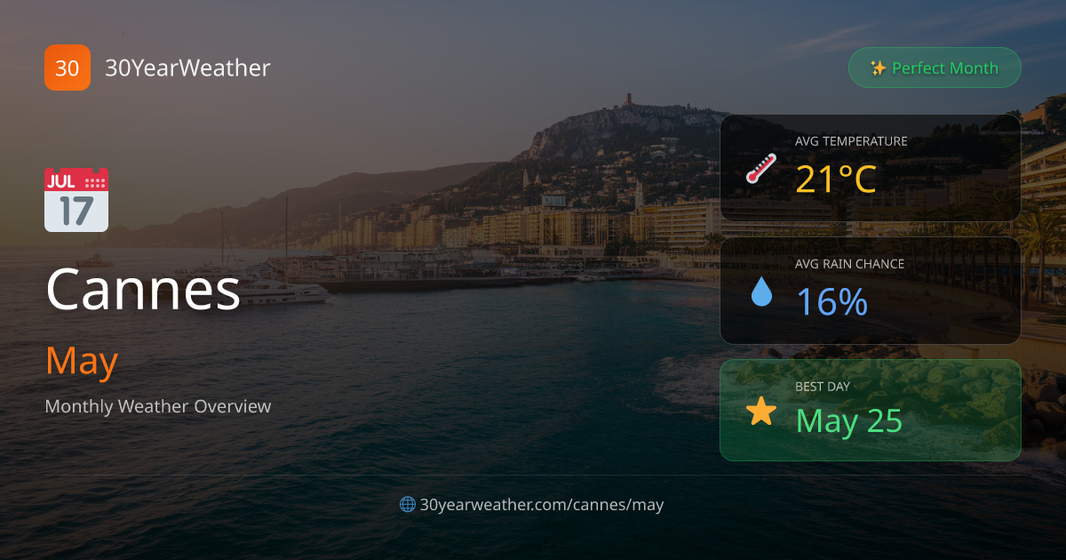 Cannes Weather in May | 30-Year Forecast | 30YearWeather