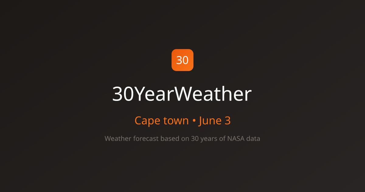 Cape Town Weather June 3, 2026: 18°C High, 28% Rain | 30YearWeather