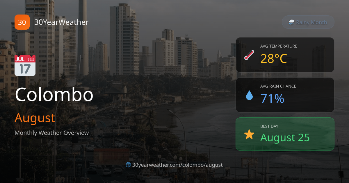Colombo Weather in August | 30-Year Forecast | 30YearWeather