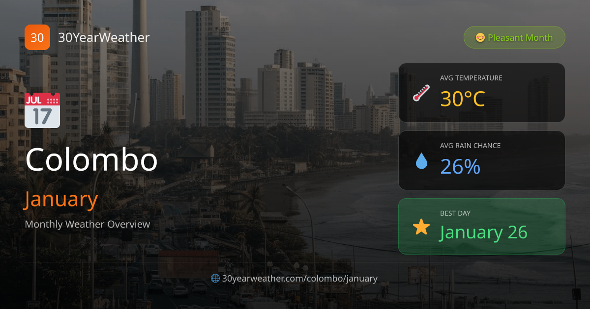 Colombo Weather in January | 30-Year Forecast | 30YearWeather