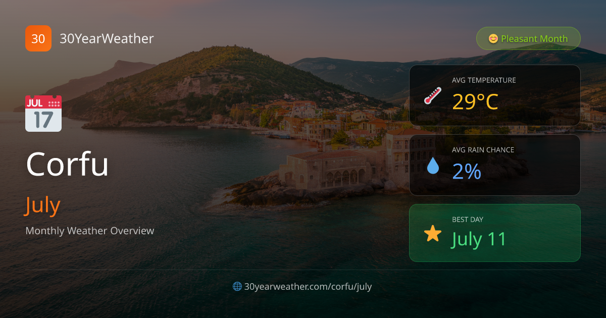 Corfu Weather in July | 30-Year Forecast | 30YearWeather