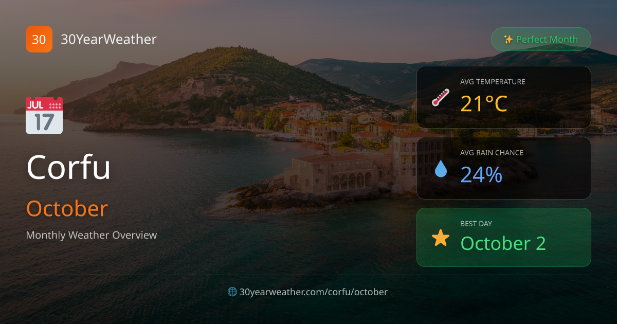 Corfu Weather in October | 30-Year Forecast | 30YearWeather