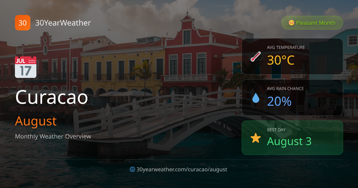 Curaçao Weather in August | 30-Year Forecast | 30YearWeather