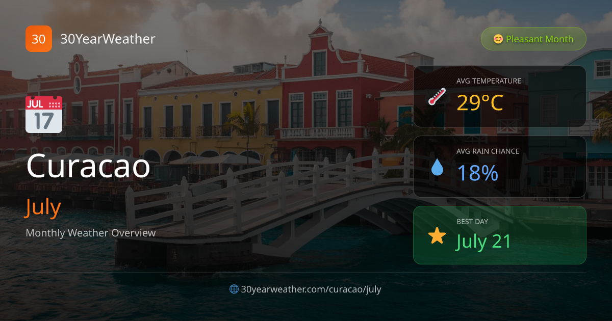 Curaçao Weather in July | 30-Year Forecast | 30YearWeather