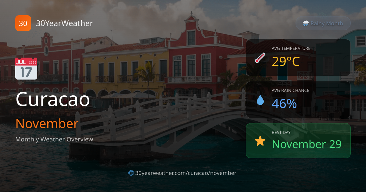 Curaçao Weather in November | 30-Year Forecast | 30YearWeather