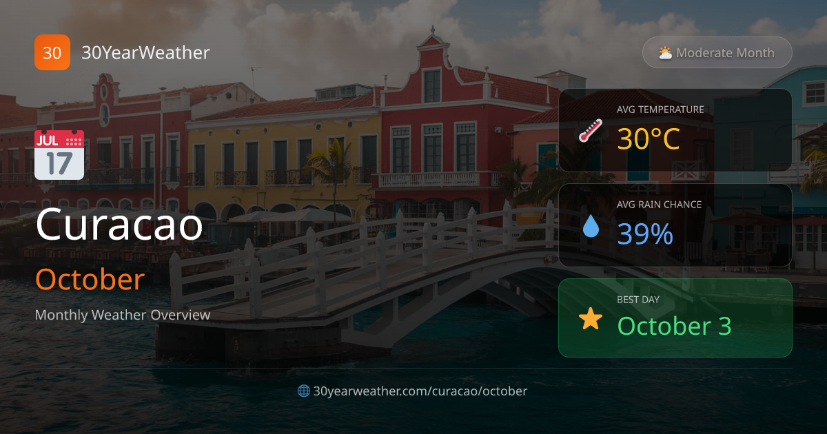 Curaçao Weather in October | 30-Year Forecast | 30YearWeather
