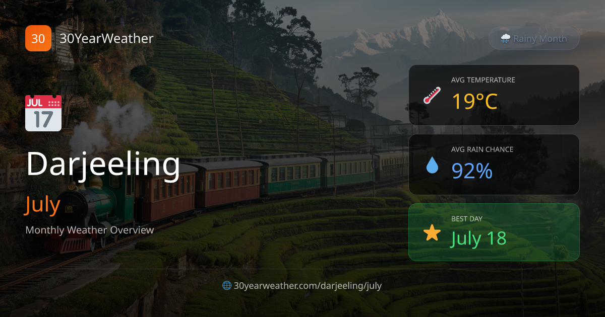 Darjeeling Weather in July | 30-Year Forecast | 30YearWeather