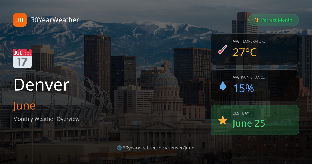 Denver Weather in June | 30-Year Forecast | 30YearWeather