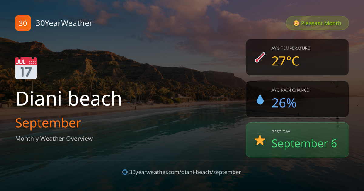 Diani Beach Weather in September | 30-Year Forecast | 30YearWeather