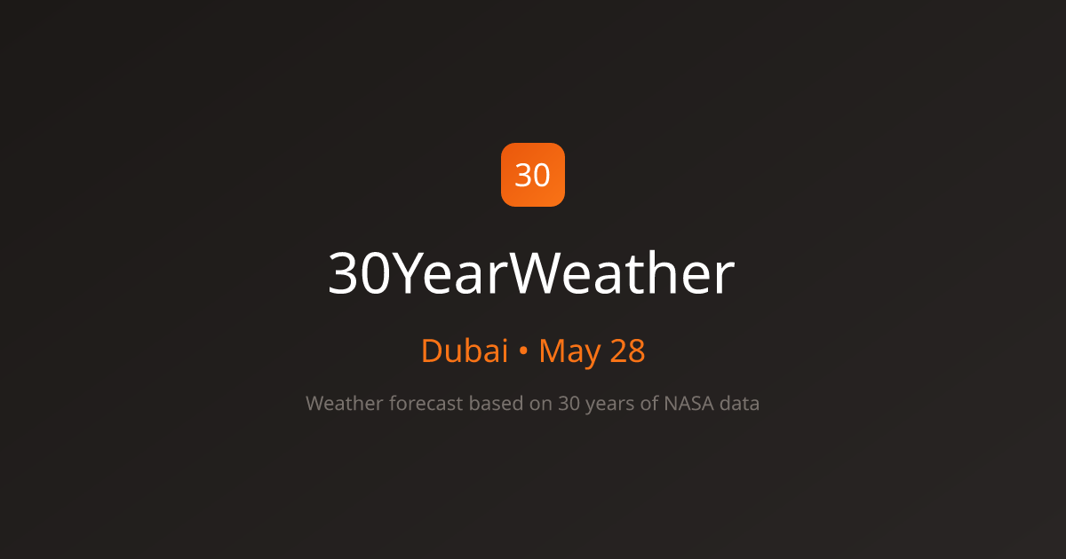 Dubai Weather May 28, 2026: 39°C High, 0% Rain | 30YearWeather