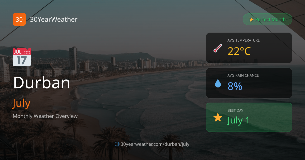 Durban Weather in July | 30-Year Forecast | 30YearWeather