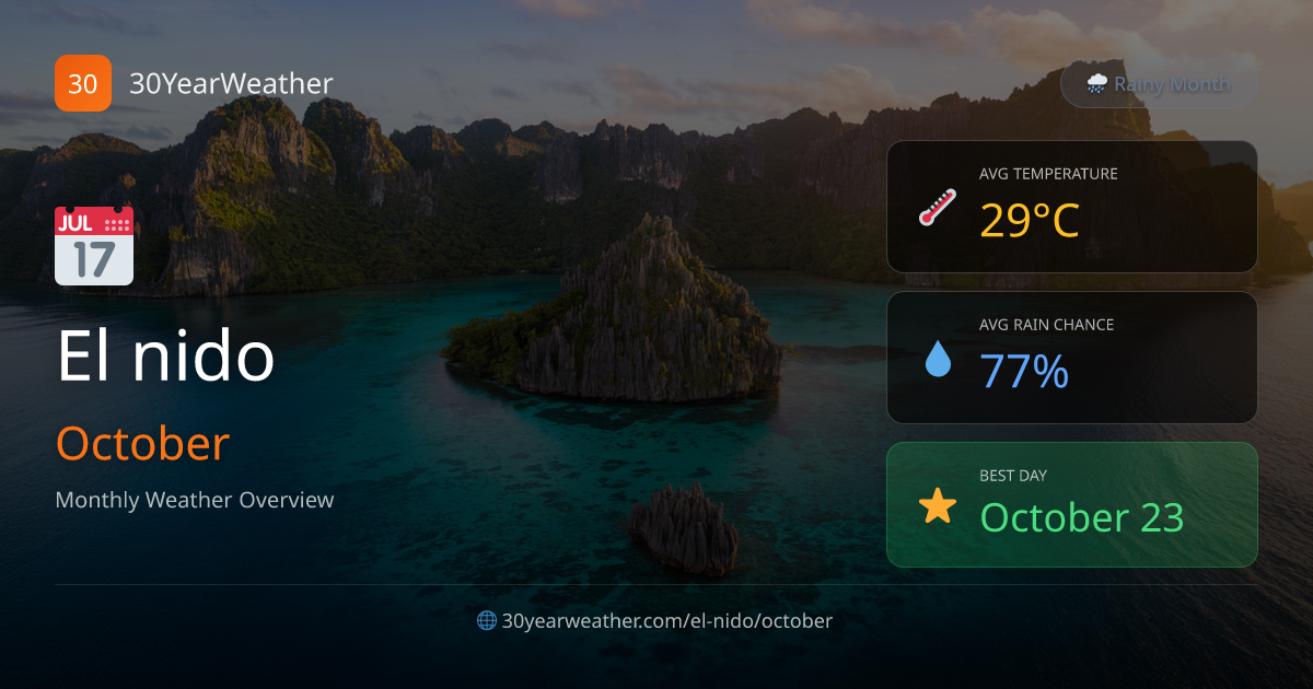 El Nido Weather in October | 30-Year Forecast | 30YearWeather