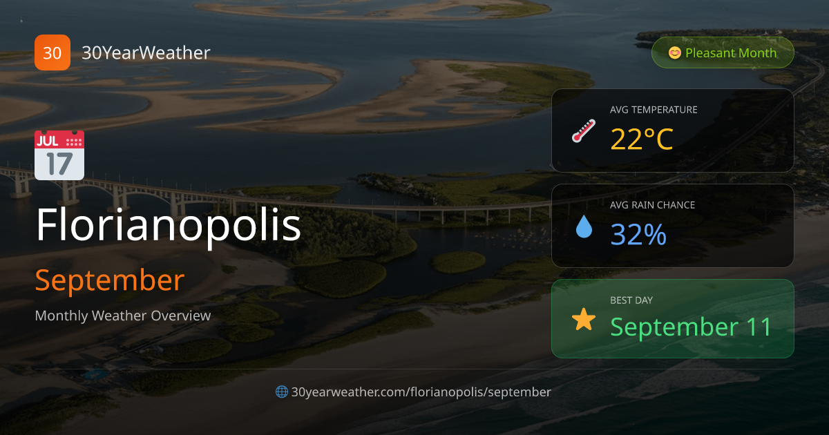 Florianópolis Weather in September | 30-Year Forecast | 30YearWeather
