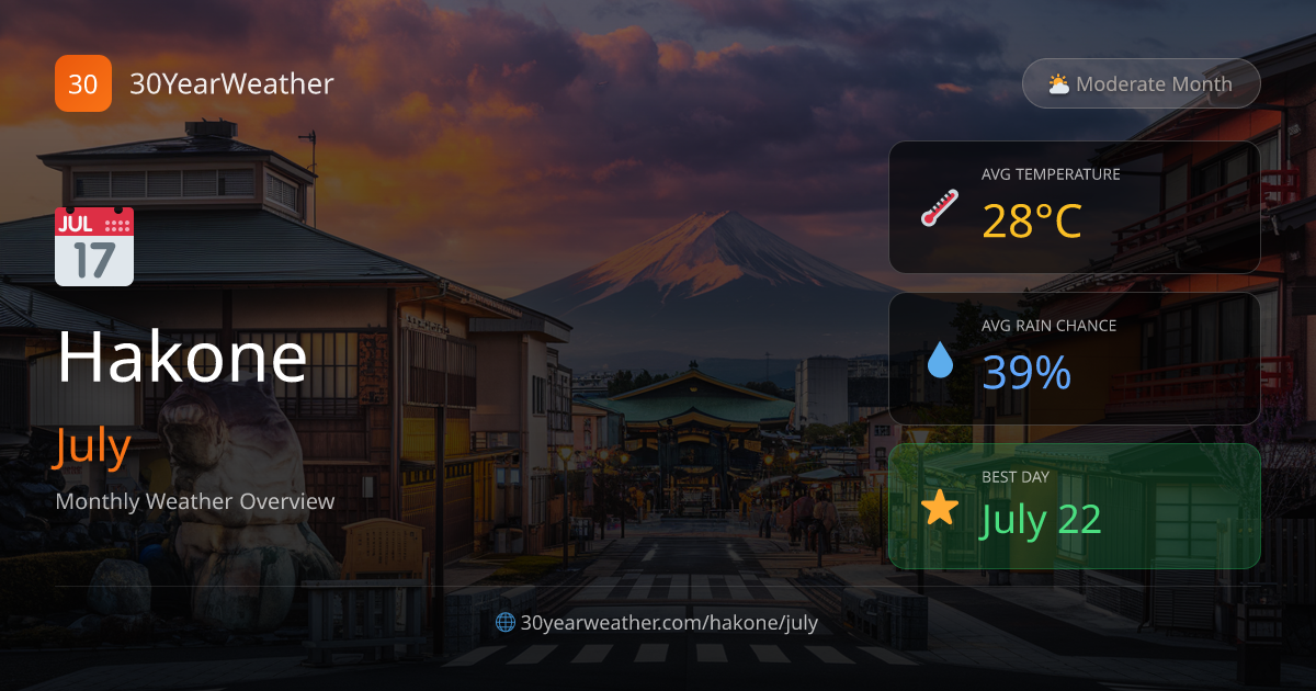 Hakone Weather in July | 30-Year Forecast | 30YearWeather