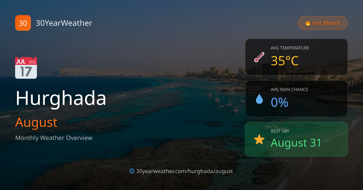 Hurghada Weather in August | 30-Year Forecast | 30YearWeather
