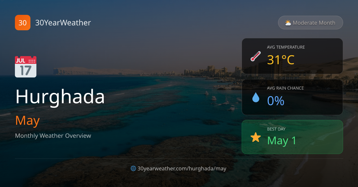 Hurghada Weather in May | 30-Year Forecast | 30YearWeather