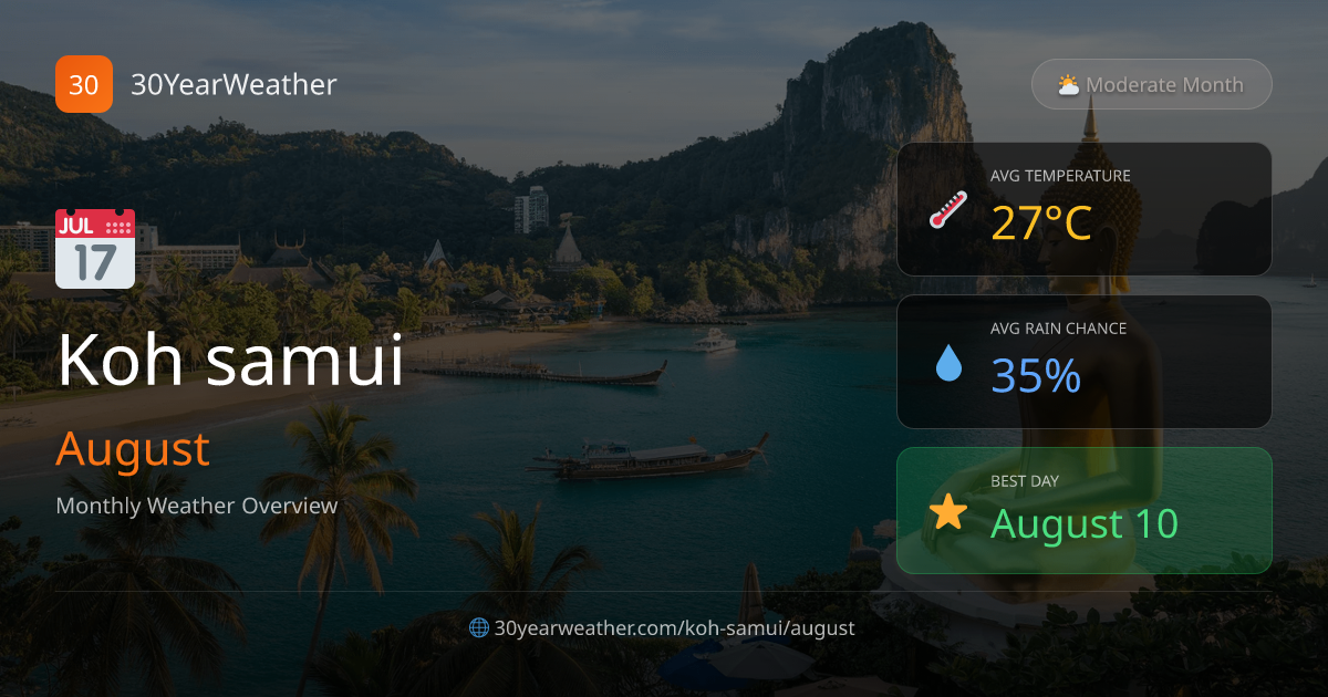 Koh Samui Weather in August | 30-Year Forecast | 30YearWeather