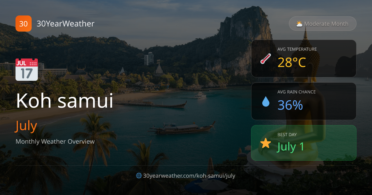 Koh Samui Weather in July | 30-Year Forecast | 30YearWeather
