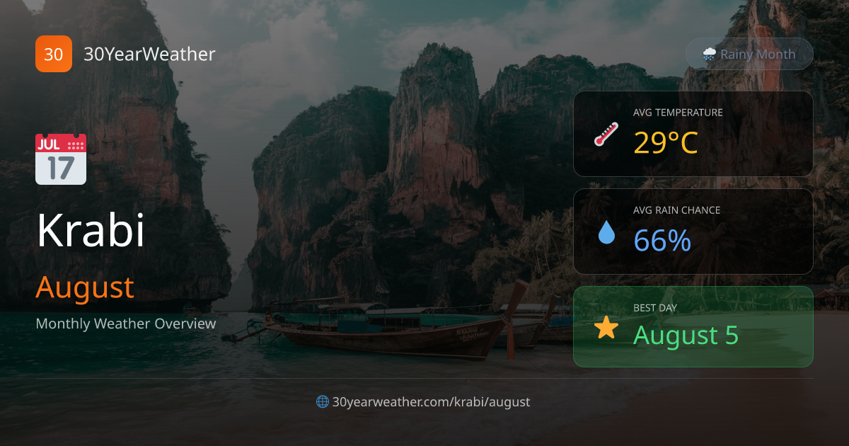 Krabi Weather in August | 30-Year Forecast | 30YearWeather