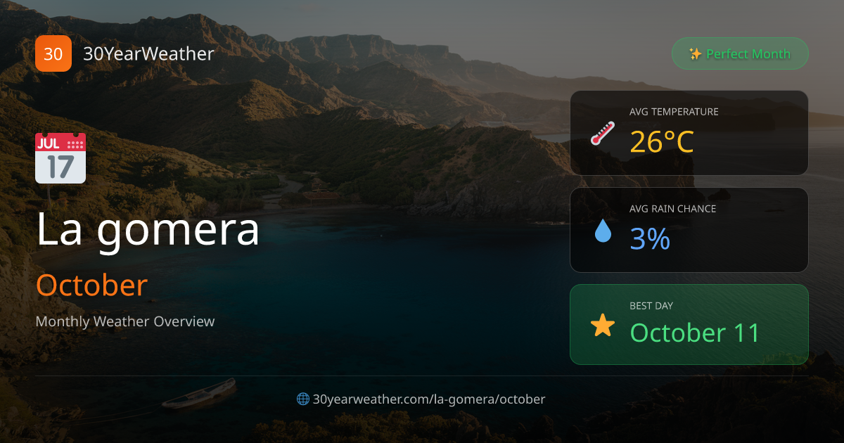 La Gomera Weather in October | 30-Year Forecast | 30YearWeather