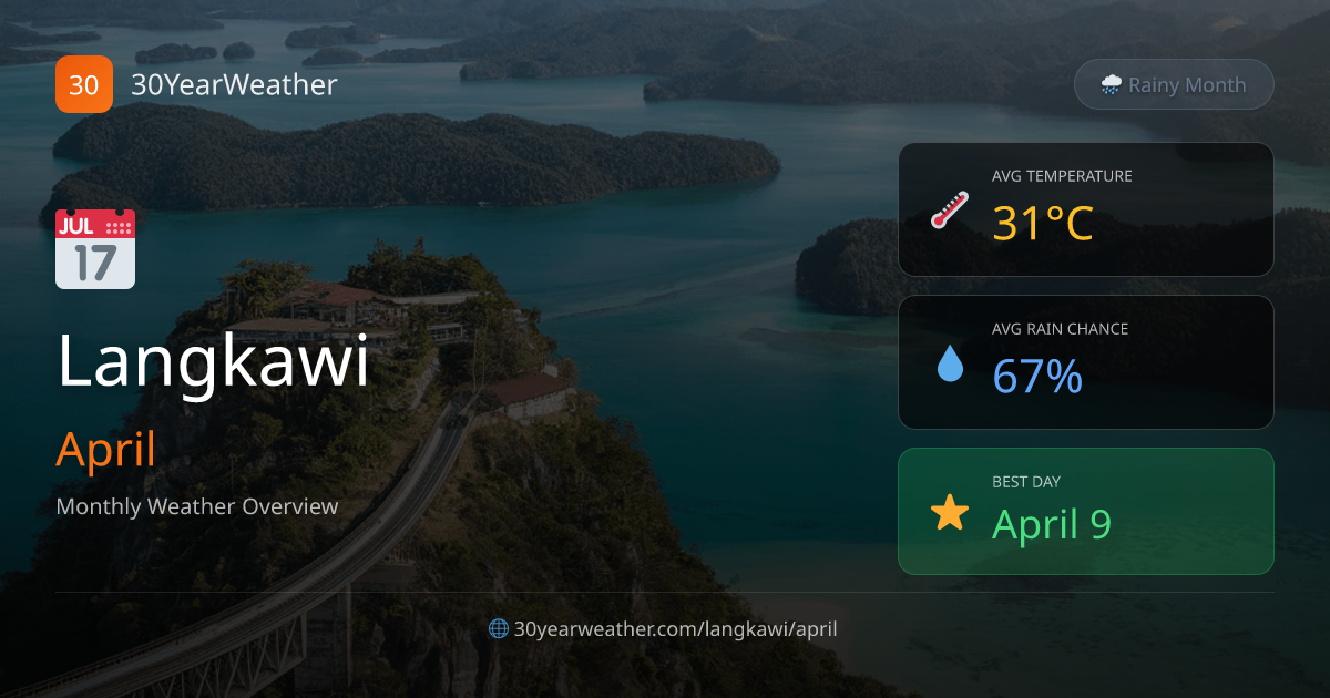 Langkawi Weather in April | 30-Year Forecast | 30YearWeather