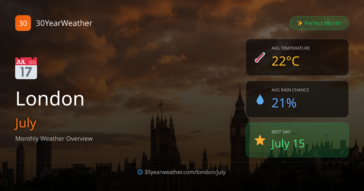 London Weather in July | 30-Year Forecast | 30YearWeather