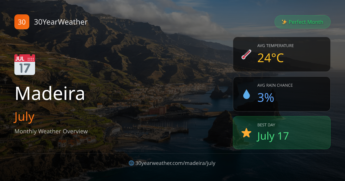 Funchal Weather in July | 30-Year Forecast | 30YearWeather