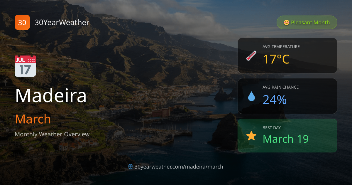 Funchal Weather in March | 30-Year Forecast | 30YearWeather