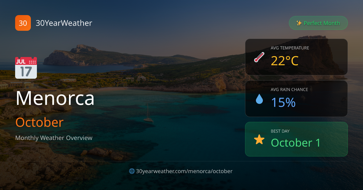 Menorca Weather in October | 30-Year Forecast | 30YearWeather