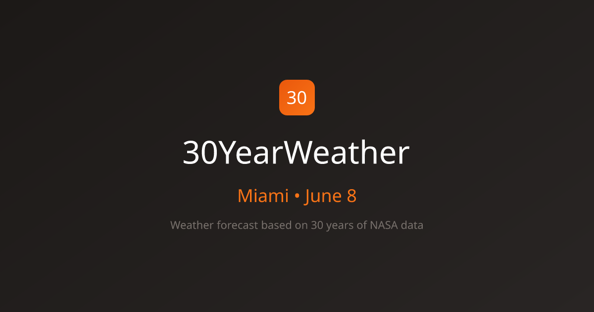 Miami Weather June 8, 2026: 29°C High, 58% Rain | 30YearWeather