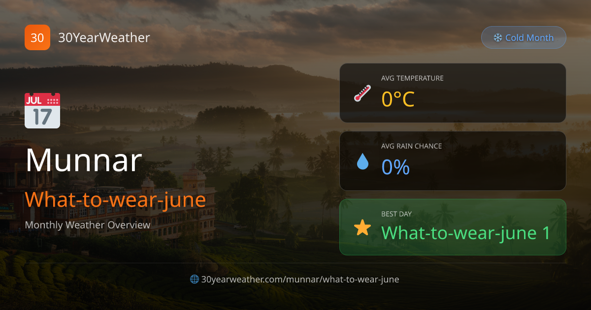 What to Wear in Munnar in June: Weather-Based Packing Guide (30-Year ...
