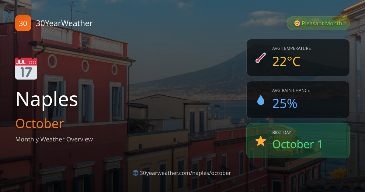 Naples Weather in October | 30-Year Forecast | 30YearWeather